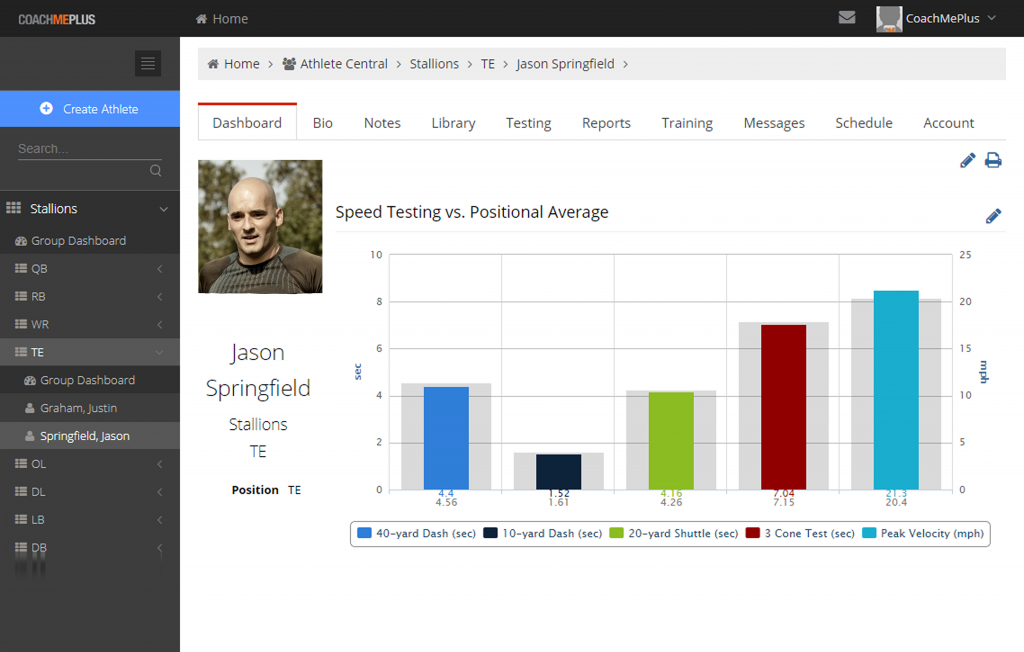The Academy Guide to Speed and Change of Direction Testing | CoachMePlus