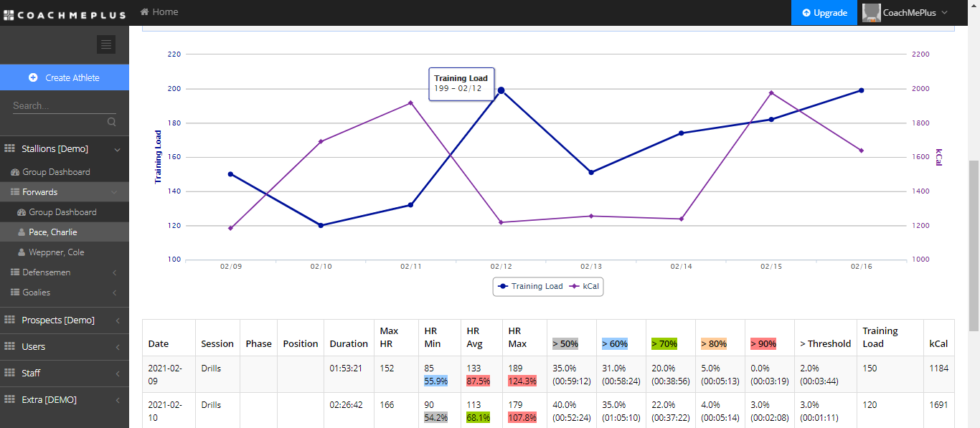 External Load Tracking and Management - CoachMePlus