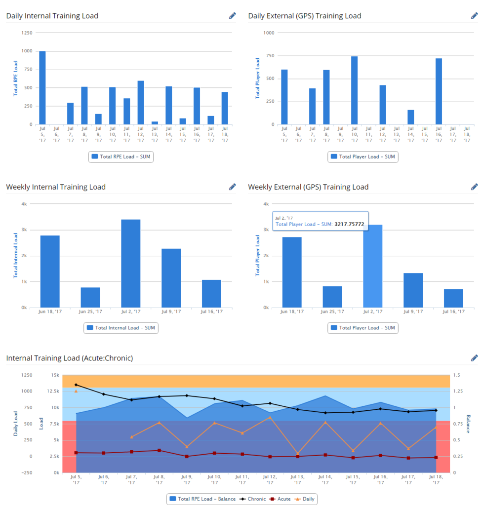 External Load Tracking and Management - CoachMePlus