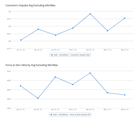 The Academy Guide to Vertical Jump Testing - CoachMePlus