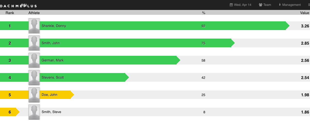 Key Principles of Effective Collaboration in Sport - CoachMePlus