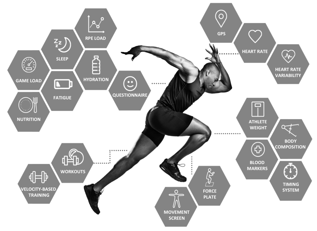 How Temperature Impacts Load Monitoring in Athlete Performance ...